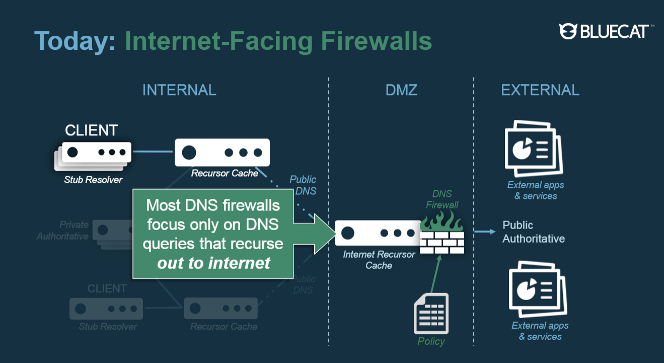 Why DNS Client-Facing Firewalls are Critical to Network Security ...