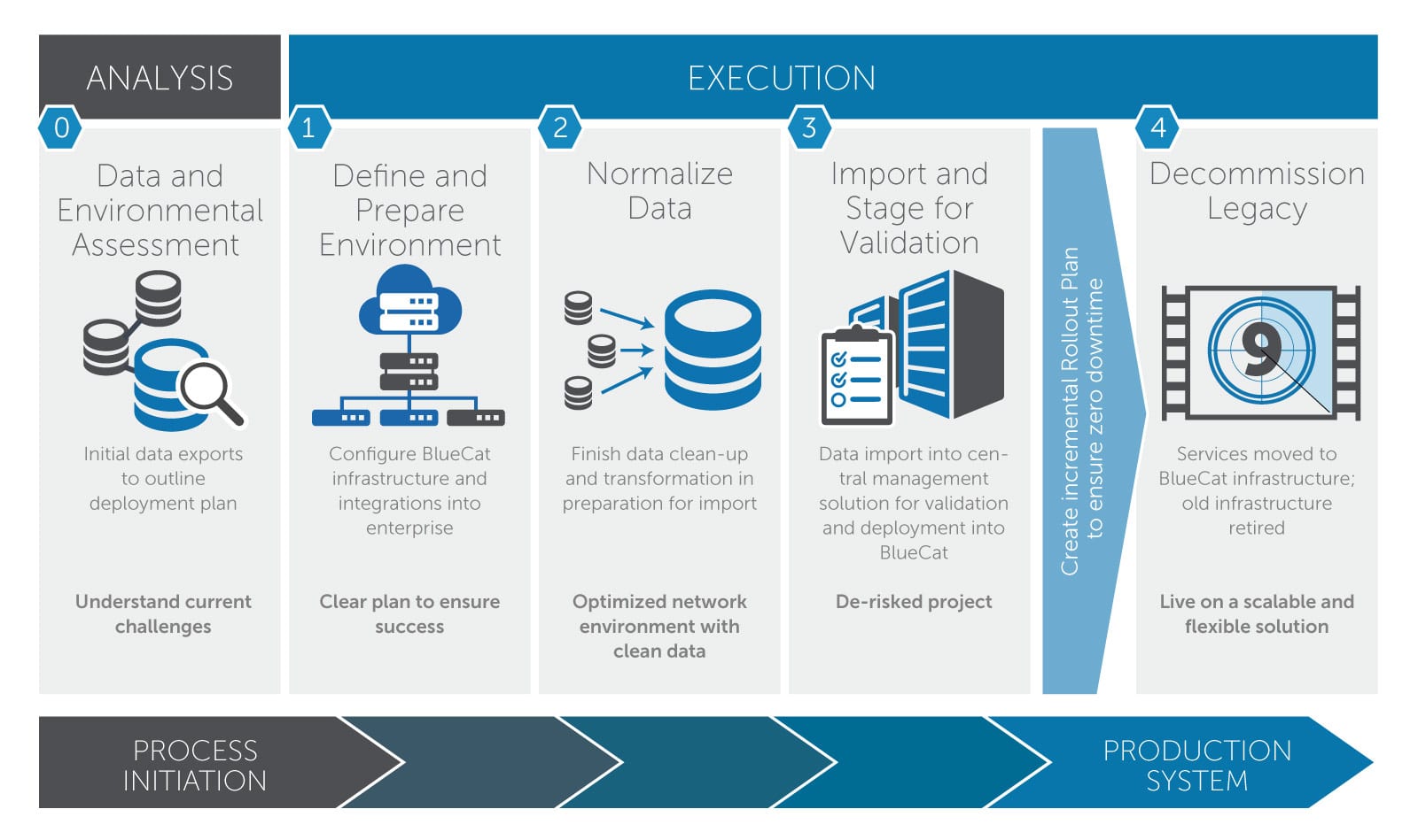 Five reasons why BlueCat is your best bet for DNS – BlueCat Networks