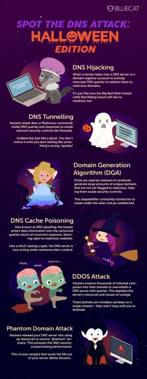 Spot the DNS Attack: Halloween Edition – BlueCat Networks