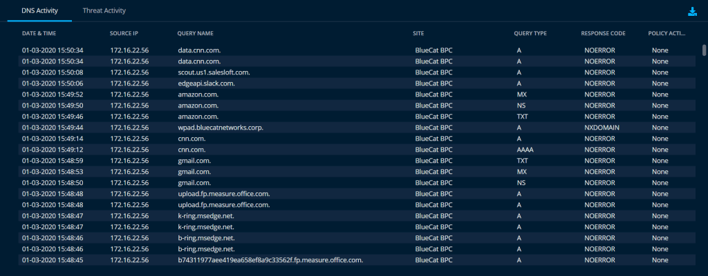 Know the eight most common DNS records – BlueCat Networks