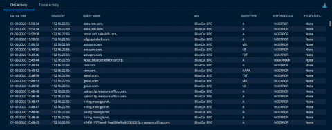 Know the eight most common DNS records – BlueCat Networks