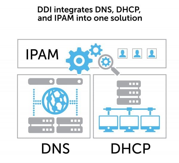 IPAM solution buying considerations – BlueCat Networks