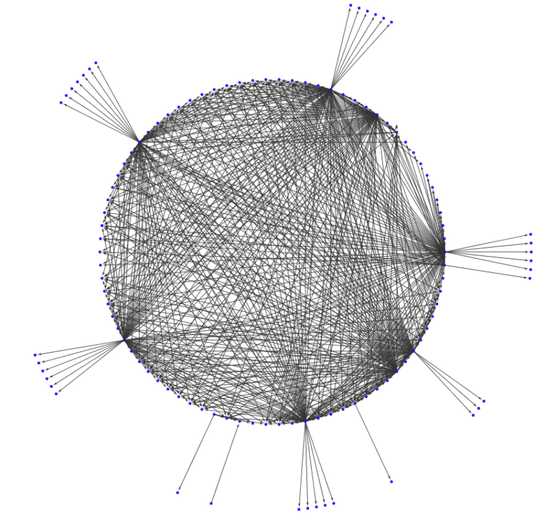 Get a handle on your conditional forwarder DNS rules – BlueCat Networks