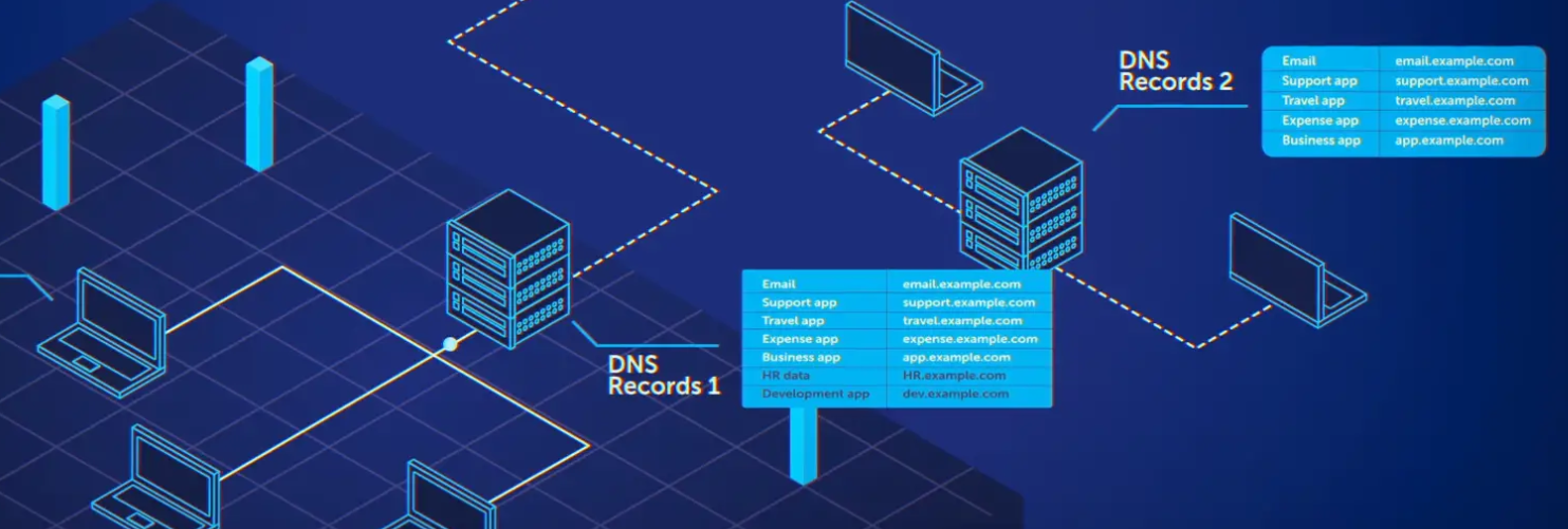 How DNS reduces network complexity – BlueCat Networks