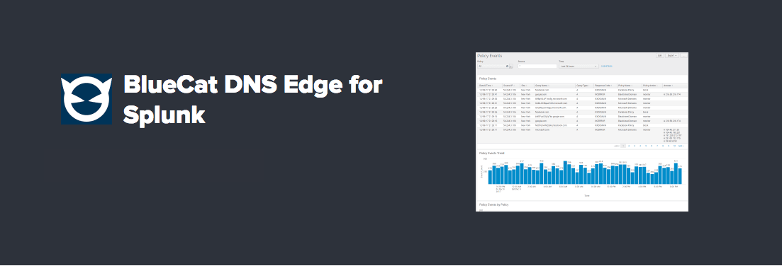 BlueCat Brings DNS-based Security to Splunk - BlueCat – BlueCat Networks