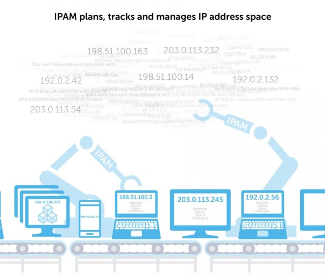 What is IPAM? It's crucial for managing IP addresses – BlueCat Networks