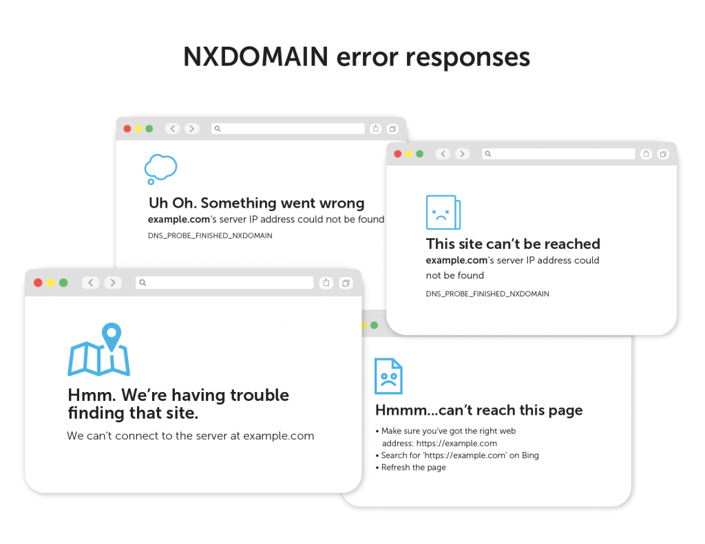 What you can learn from an NXDOMAIN response – BlueCat Networks