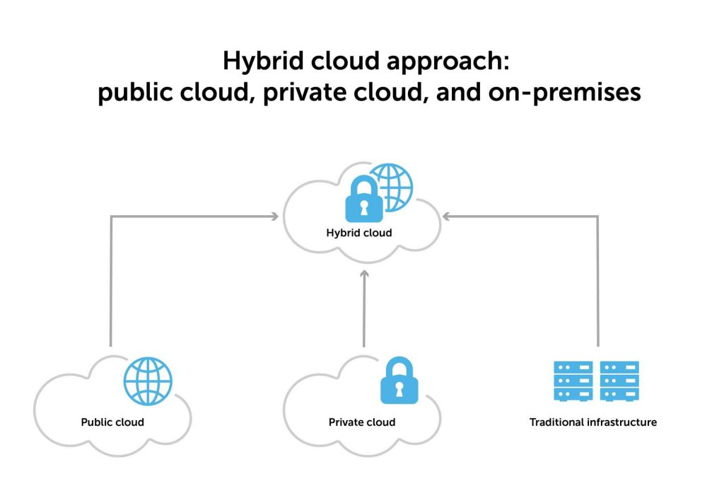 Cloud DNS: Benefits and obstacles for hybrid networks – BlueCat Networks