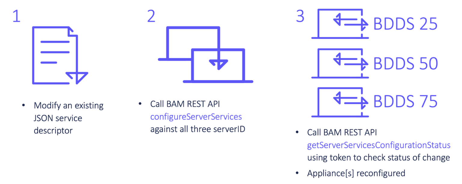 BlueCat Integrity 9.3: Deliver DNS like a boss – BlueCat Networks