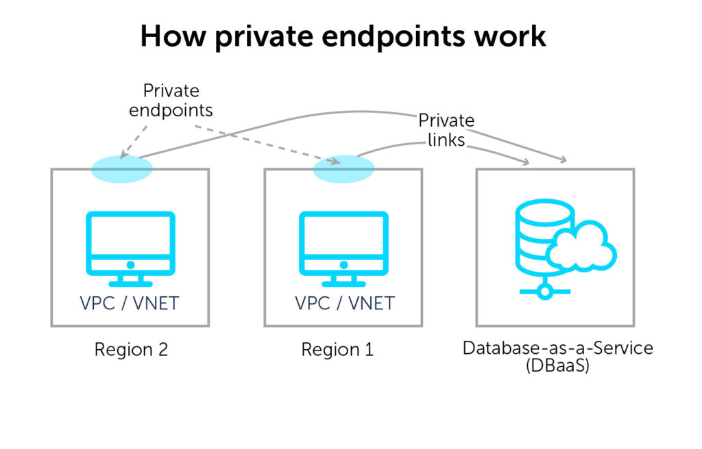 Comparing AWS, Azure, and GCP cloud DNS services – BlueCat Networks