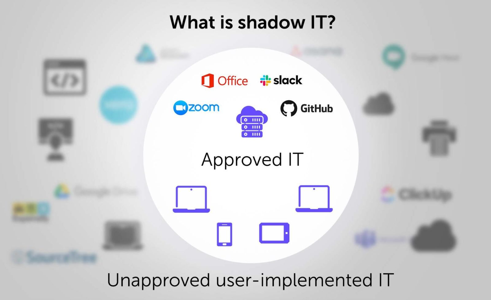 Everything you need to know about shadow IT – BlueCat Networks
