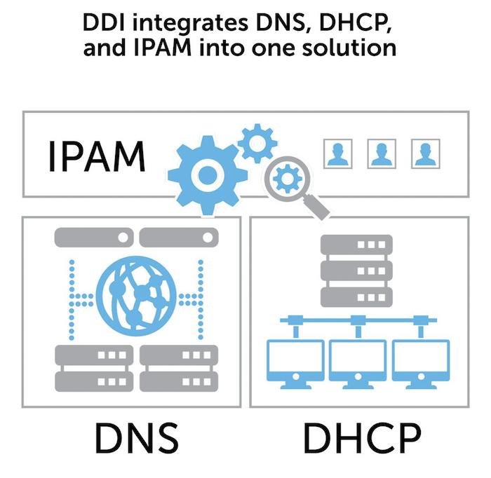 How To Configure Dhcp Failover Bluecat Networks