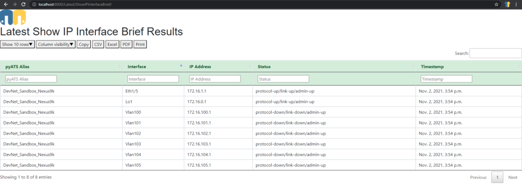How to visualize network state data for stakeholders – BlueCat Networks