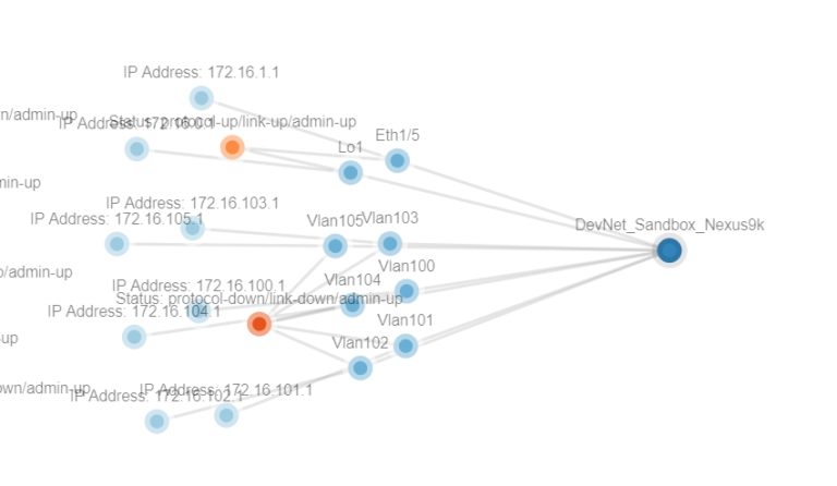 How to visualize network state data for stakeholders – BlueCat Networks