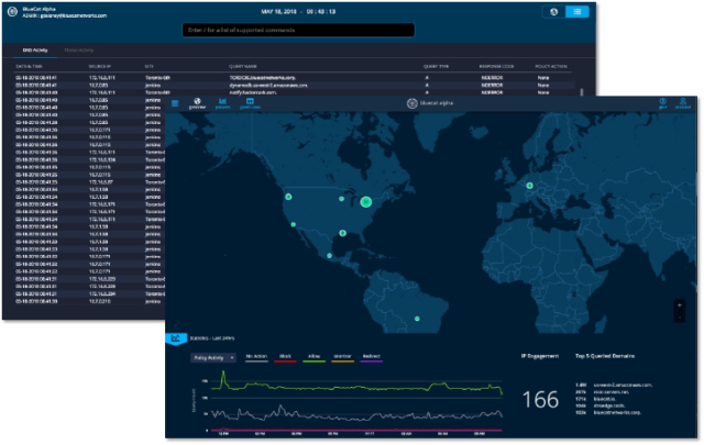 Bluecat Branch Ddi Bluecat Networks