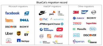 Successful Migration to BlueCat DDI – BlueCat Networks