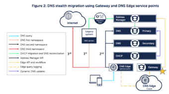 Successful Migration to BlueCat DDI – BlueCat Networks