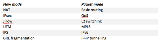 Manipulating traffic with flow mode on Juniper SRX Series – BlueCat ...