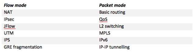 Manipulating traffic with flow mode on Juniper SRX Series – BlueCat ...