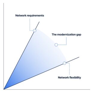 The change-ready network – BlueCat Networks