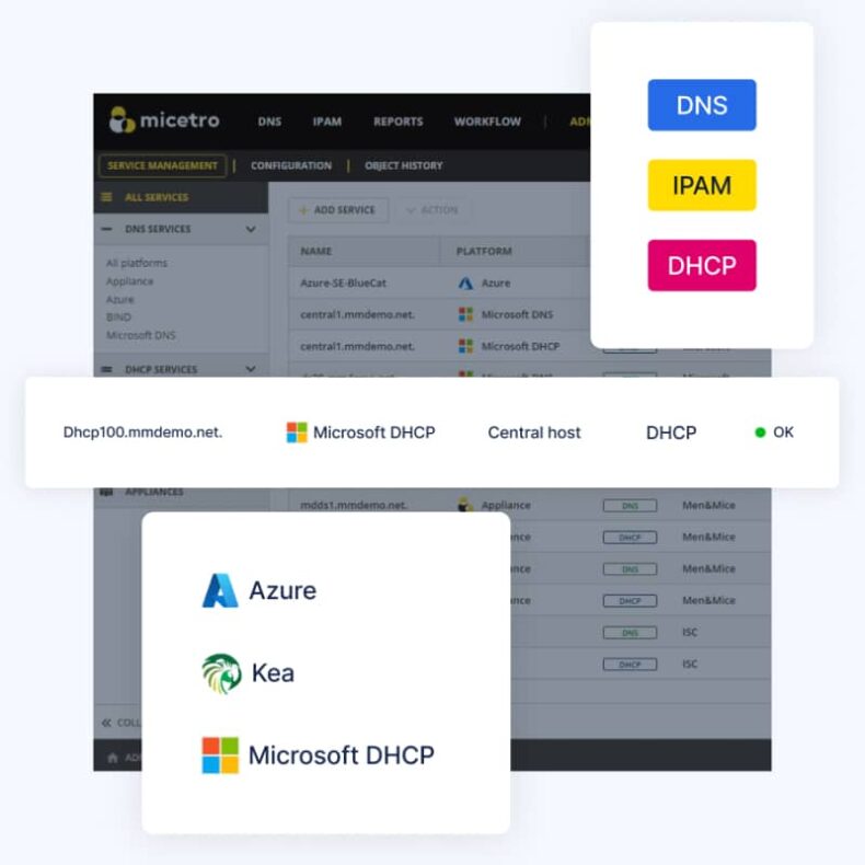 Micetro – BlueCat Networks
