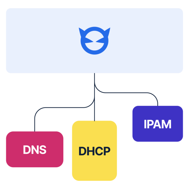 Micetro – BlueCat Networks