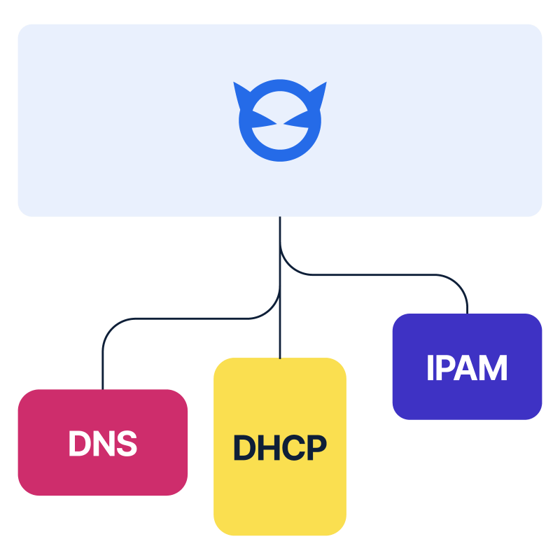 Micetro – BlueCat Networks
