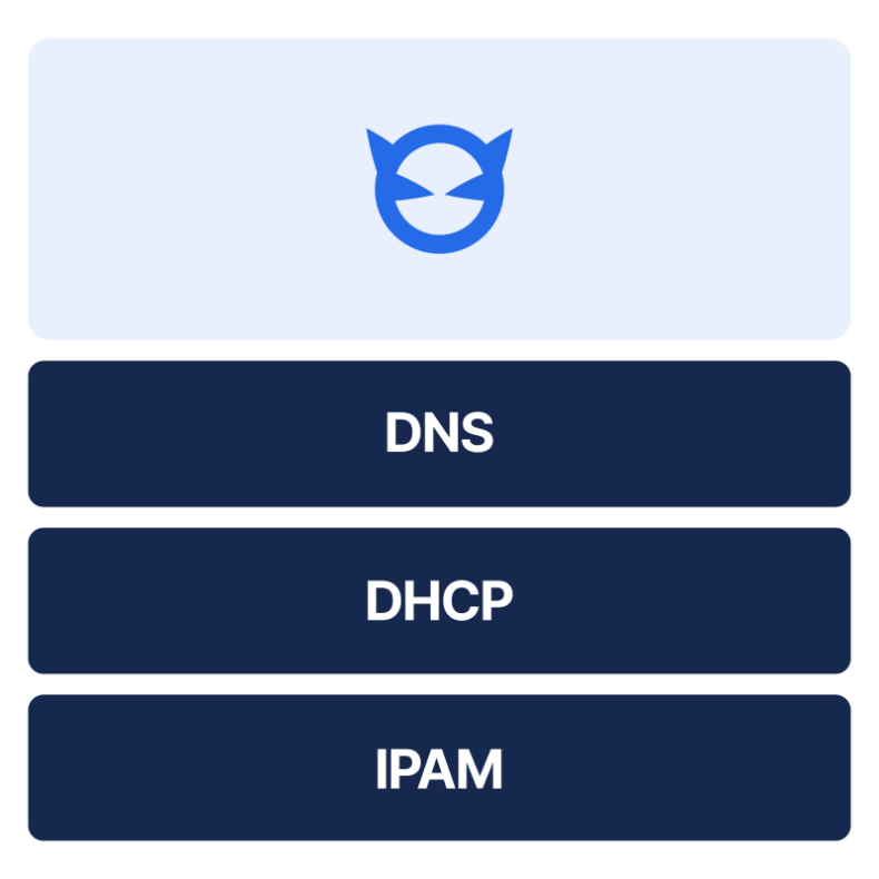 Micetro DDI: DNS, DHCP & IPAM – BlueCat Networks