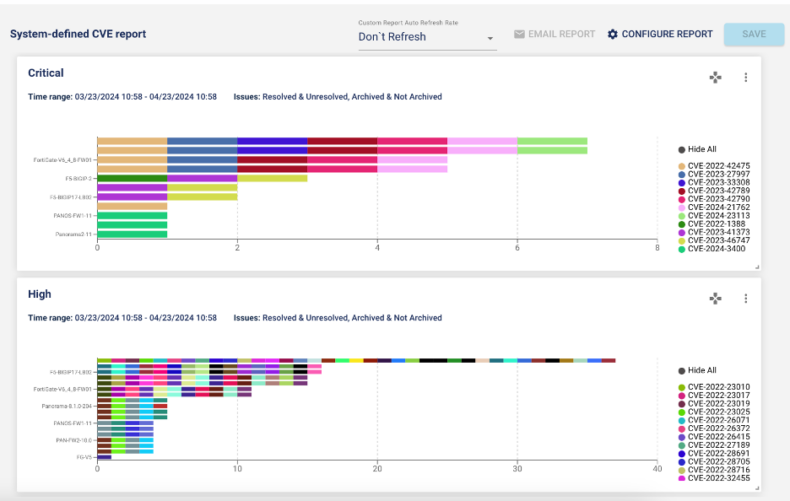 Detect anomalies and CVE risks with LiveAssurance 8.4 – BlueCat Networks