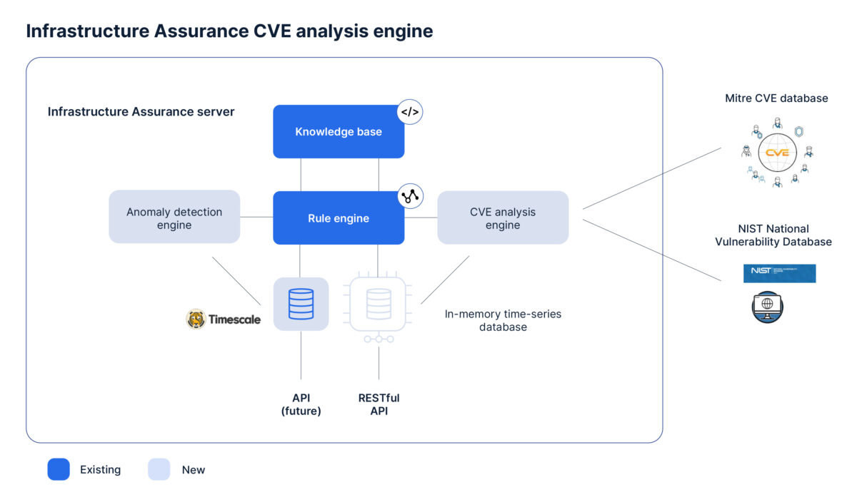 Detect anomalies and CVE risks with LiveAssurance 8.4 – BlueCat Networks