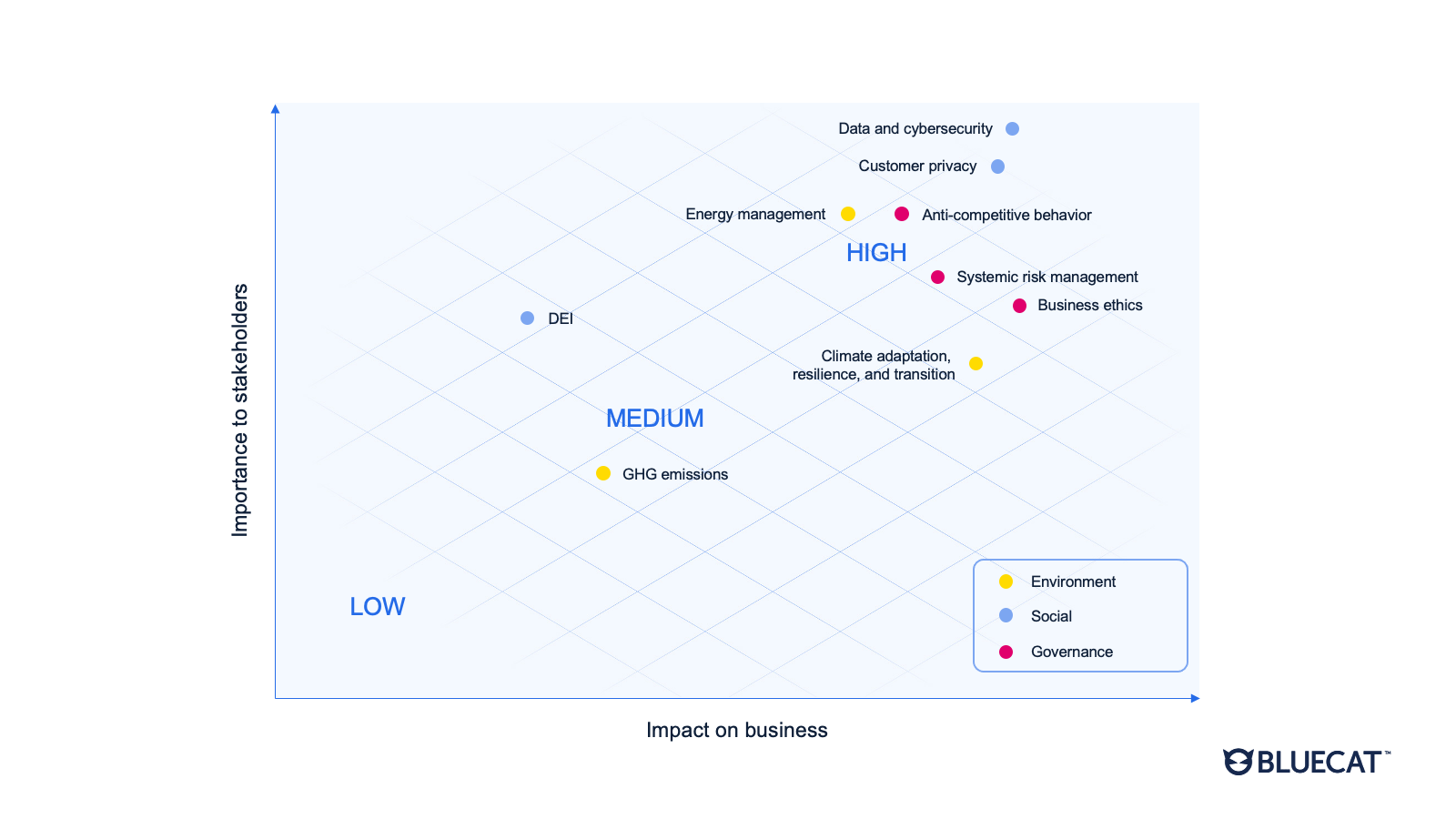 Environmental, social, and governance policy – BlueCat Networks