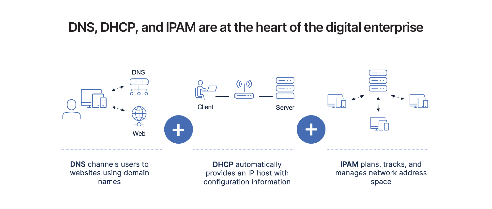 Simplify NIS2 compliance with DNS management – BlueCat Networks