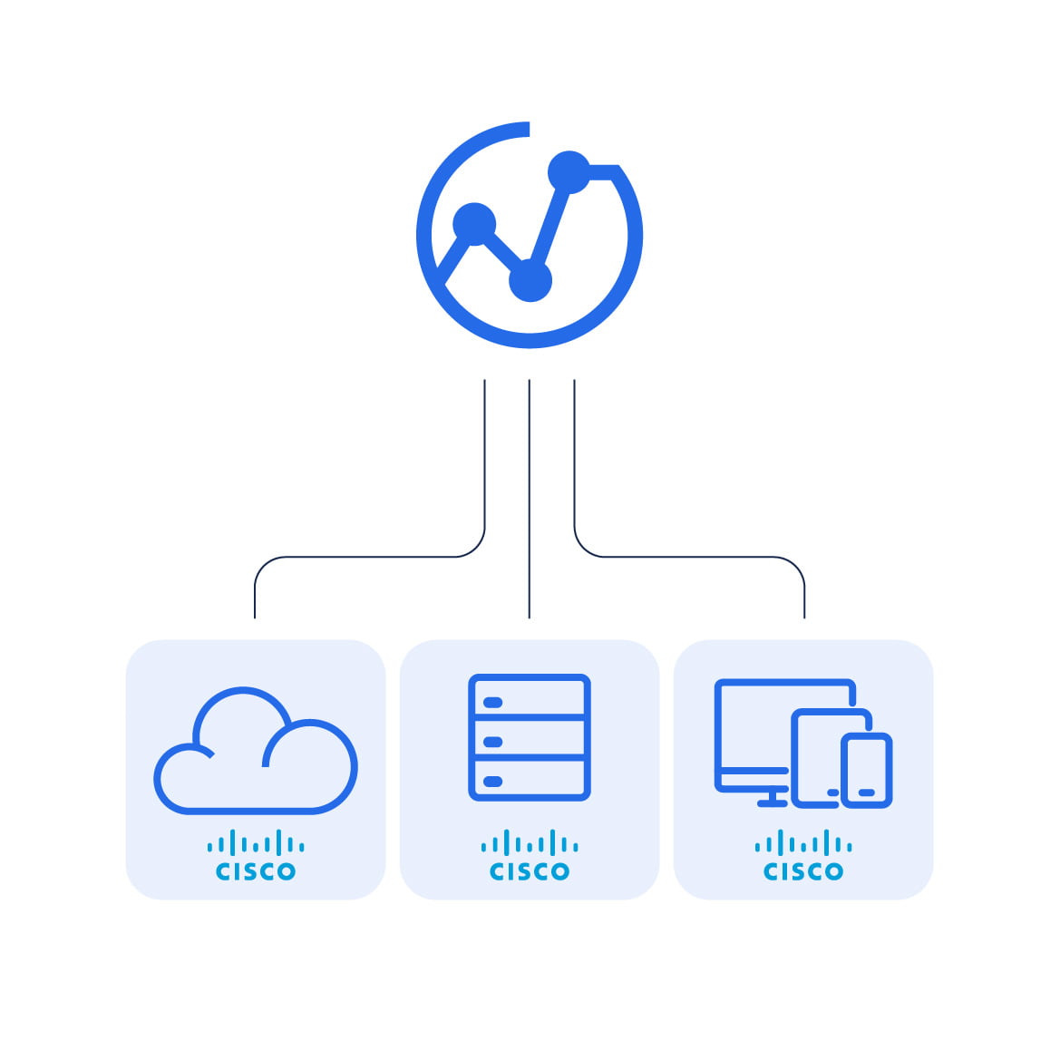 Cisco ASA Firewalls Solution – BlueCat Networks