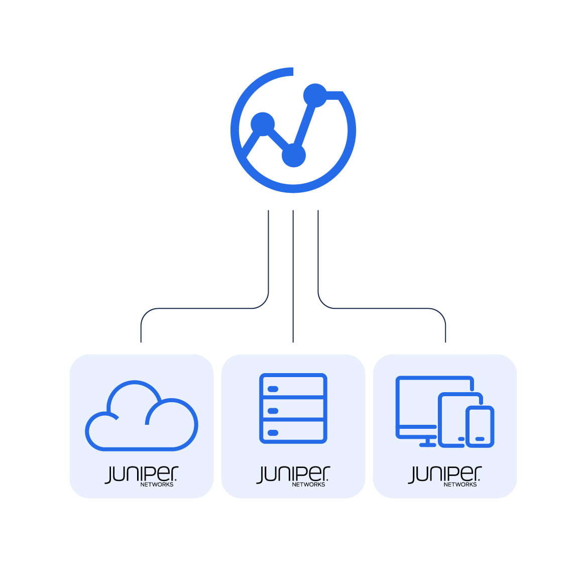 Juniper Solution – BlueCat Networks