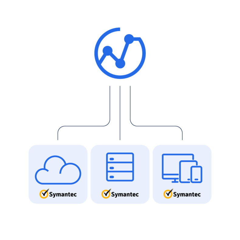 Symantec Blue Coat ProxySG Solution – BlueCat Networks
