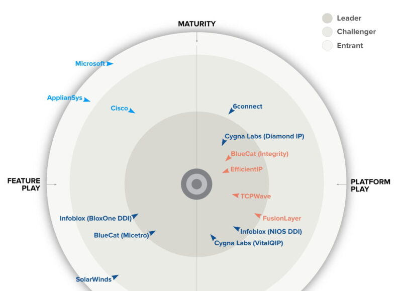 Know the eight most common DNS record types – BlueCat Networks