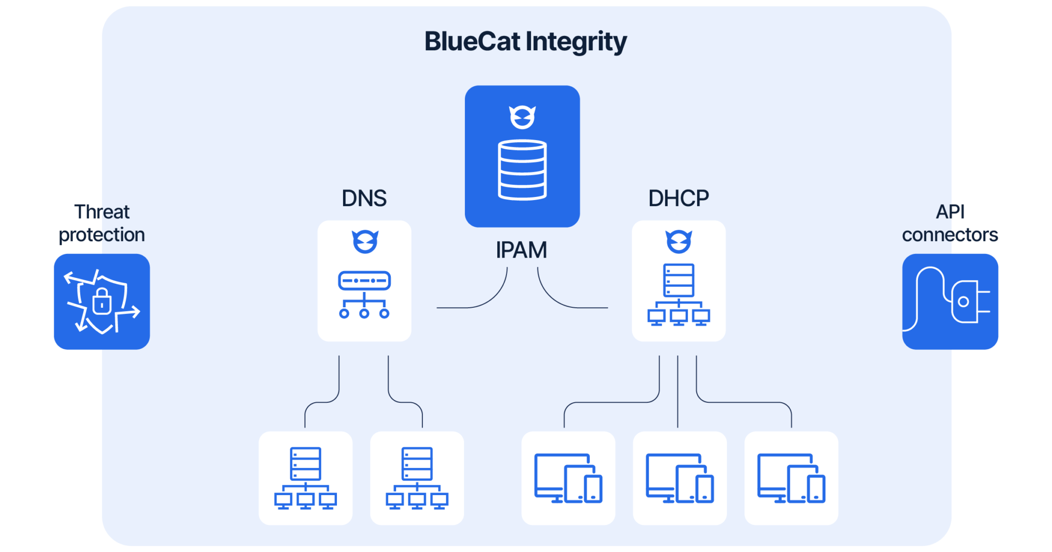 BlueCat LiveAssurance – BlueCat Networks