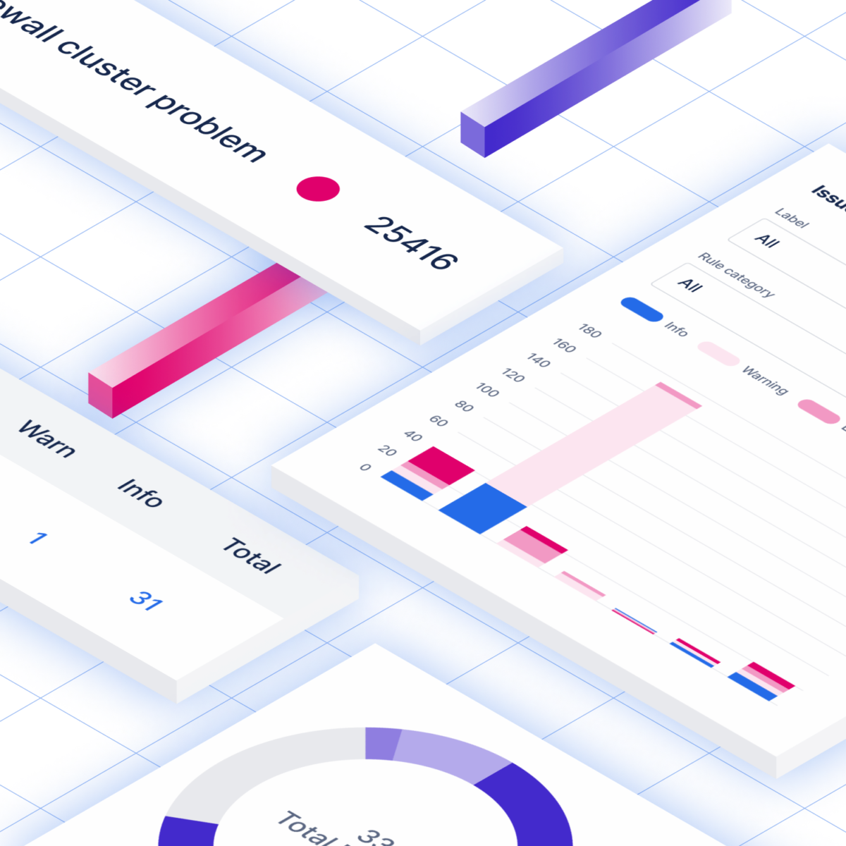 Network Observability and Intelligence – BlueCat Networks