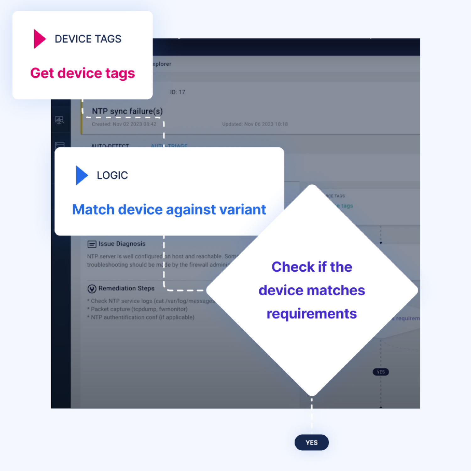 Network Observability And Health Bluecat Networks