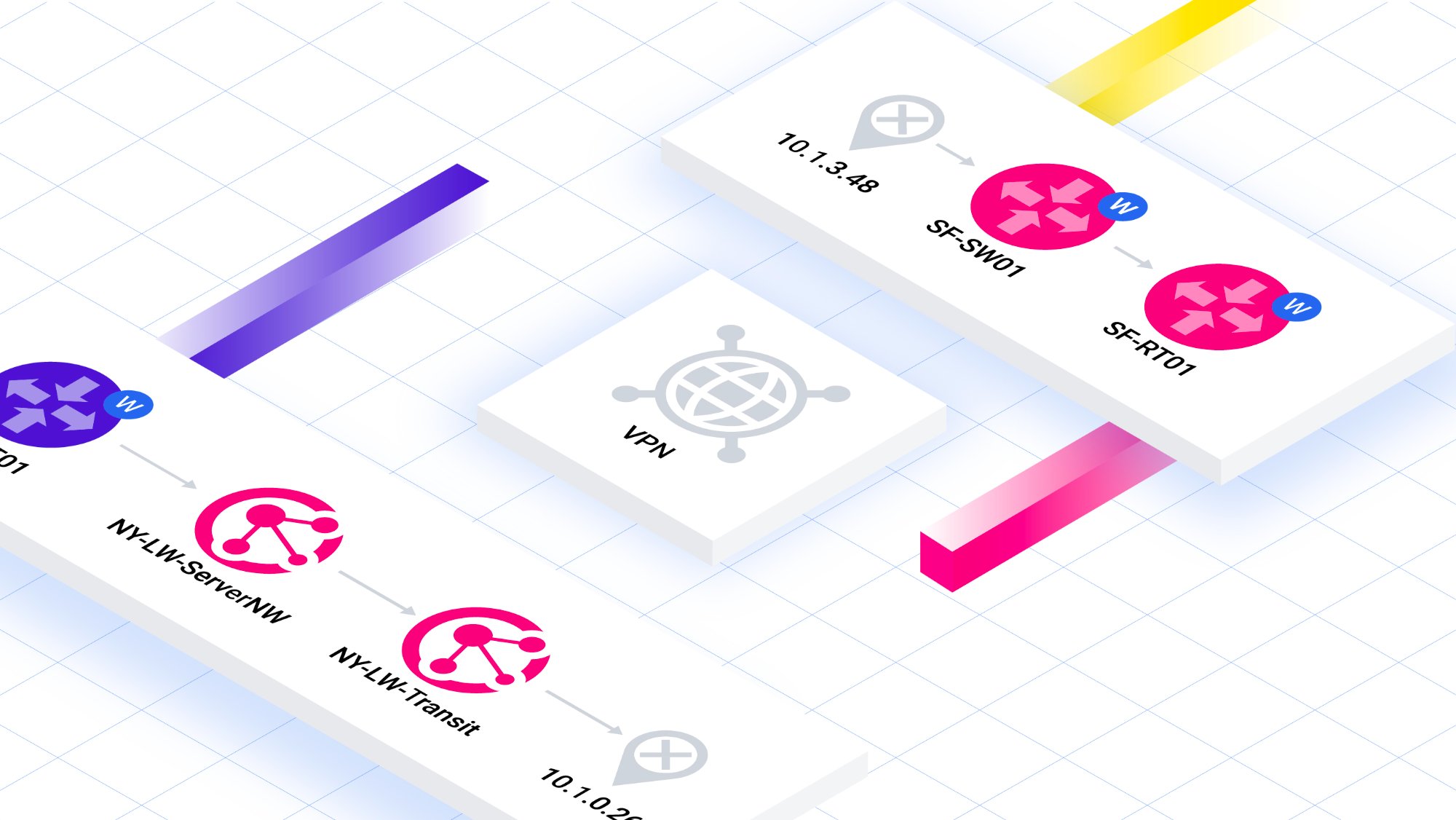 LiveNX – BlueCat Networks