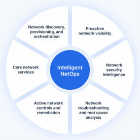 Intelligent network operations – BlueCat Networks