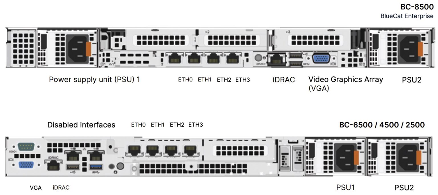 BlueCat GEN5 appliances – BlueCat Networks