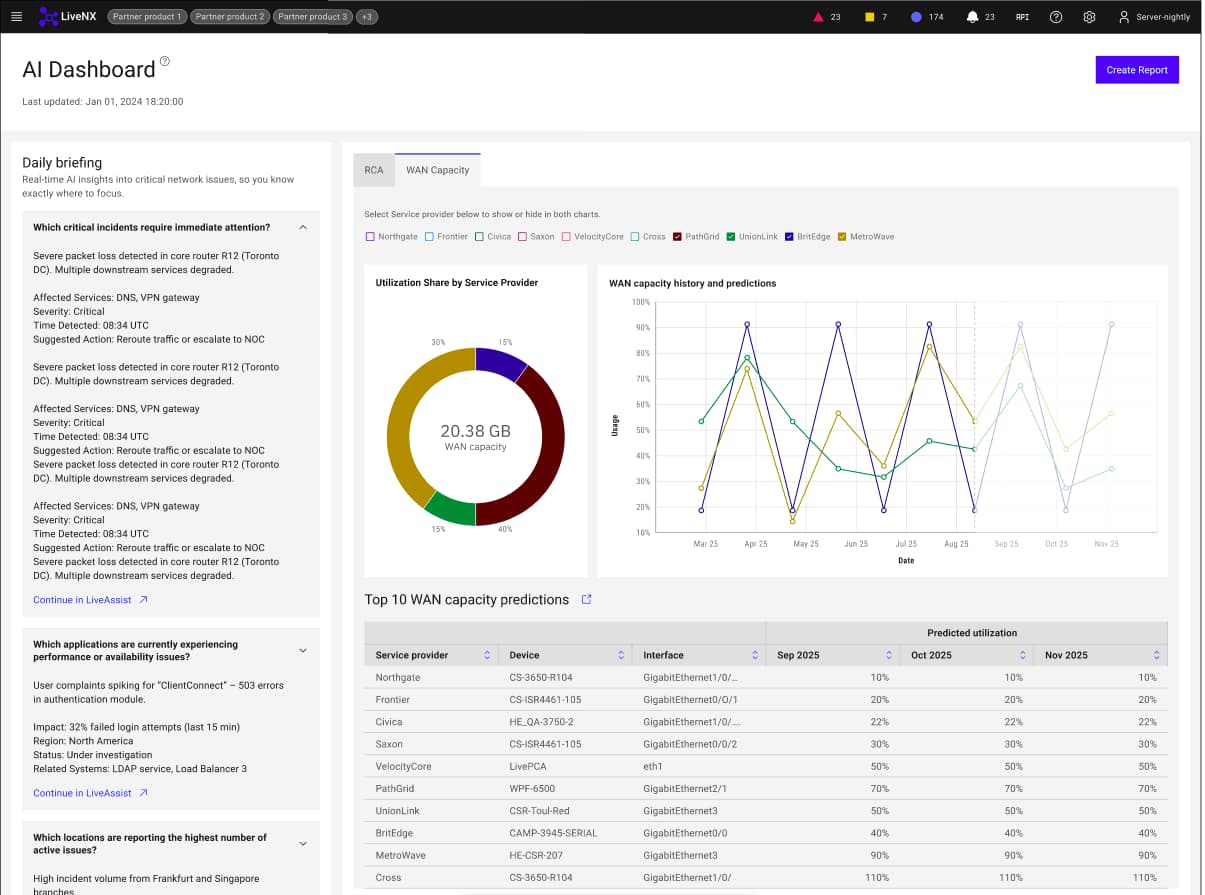LiveNX – BlueCat Networks